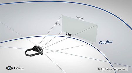 Oculus Rift: The Hardware - Oculus Rift: Changing The VR Landscape At ...