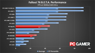 Fallout 76's PC beta benchmarked: Here are the settings to tweak for ...