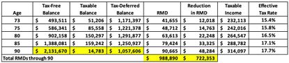 Can My Pension Trigger a Retirement Tax Bomb? | Kiplinger