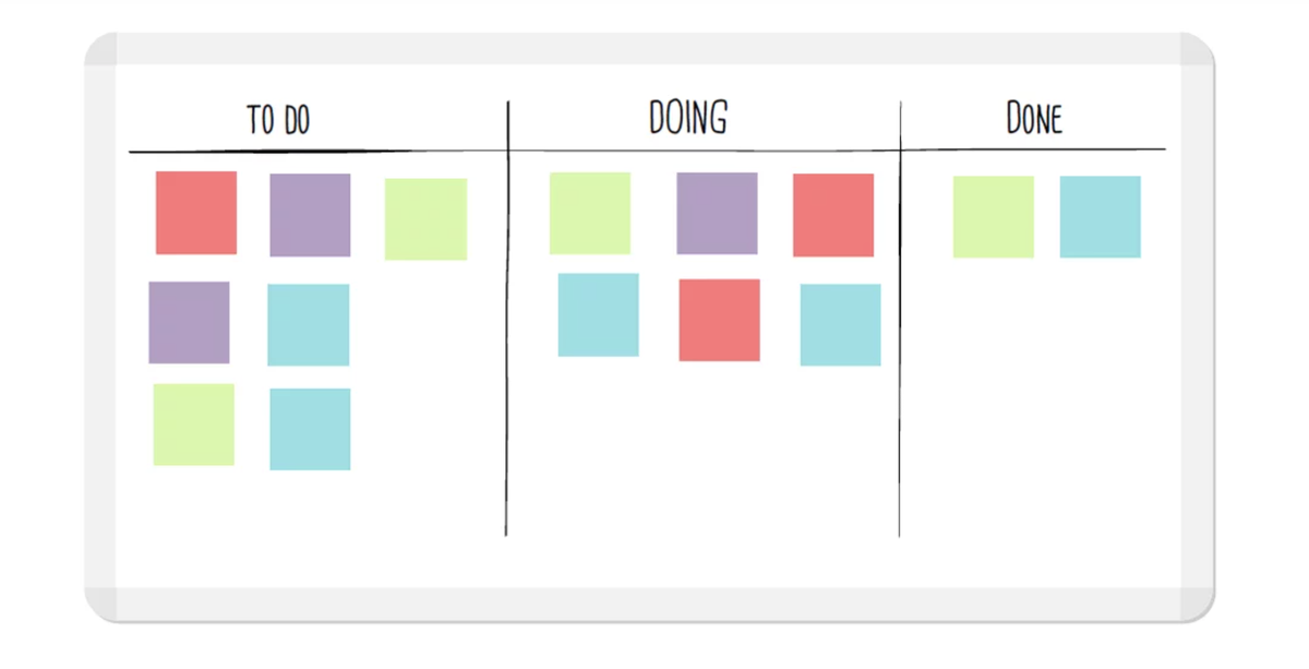 Scrum board vs Kanban board: What's the difference? | TechRadar