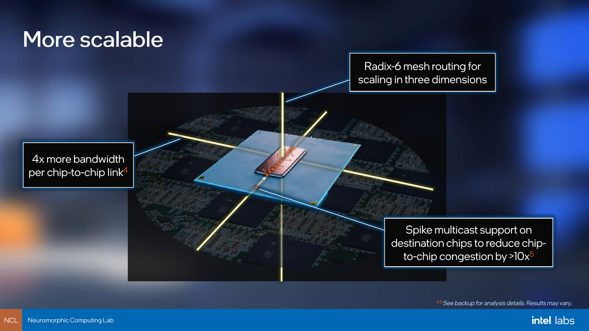 Intel Reveals 4nm Loihi 2 Neuromorphic Research Chip | Tom's Hardware