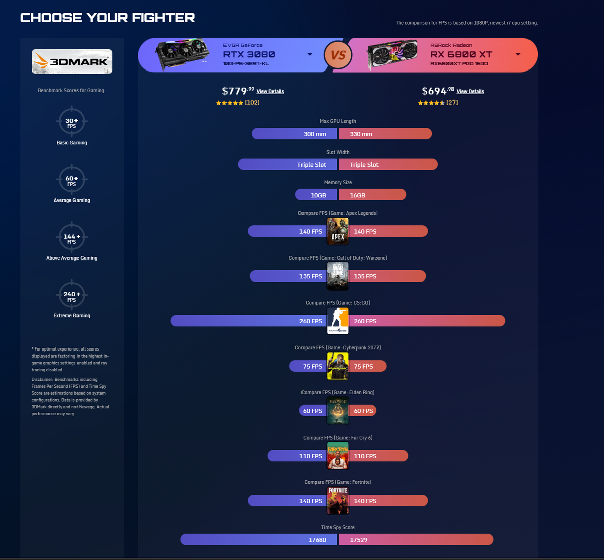 Newegg Launches GPU-Shopping Portal Designed to Sell You a GPU | Tom's ...