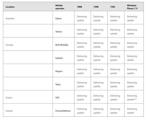 Official: Mango rolling out Internationally too | Windows Central