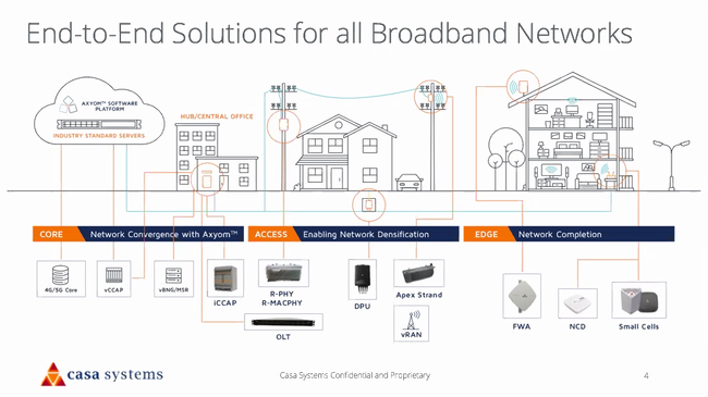Casa Systems Sets Course for Converged 5G Future | Next TV