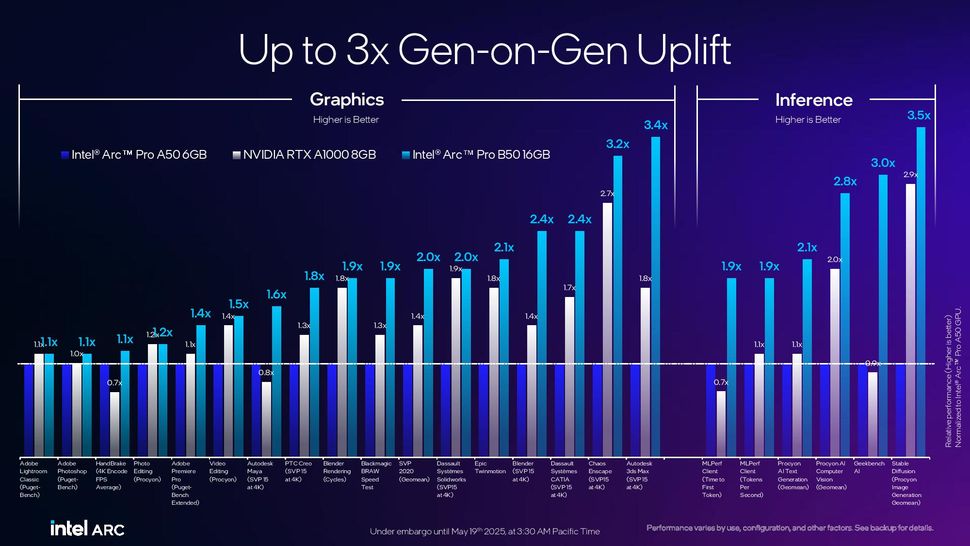 Intel launches $299 Arc Pro B50 with 16GB of memory, 'Project Battlematrix' workstations with ...