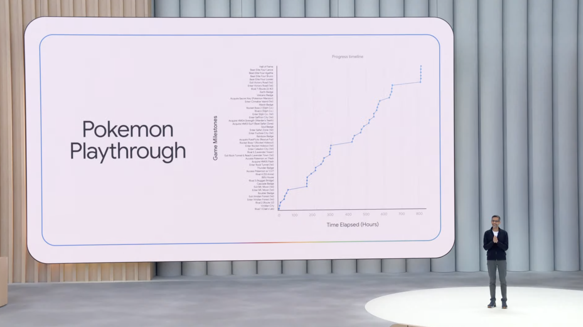 Tech Talk: Can you really build an app or game with an AI chatbot ...