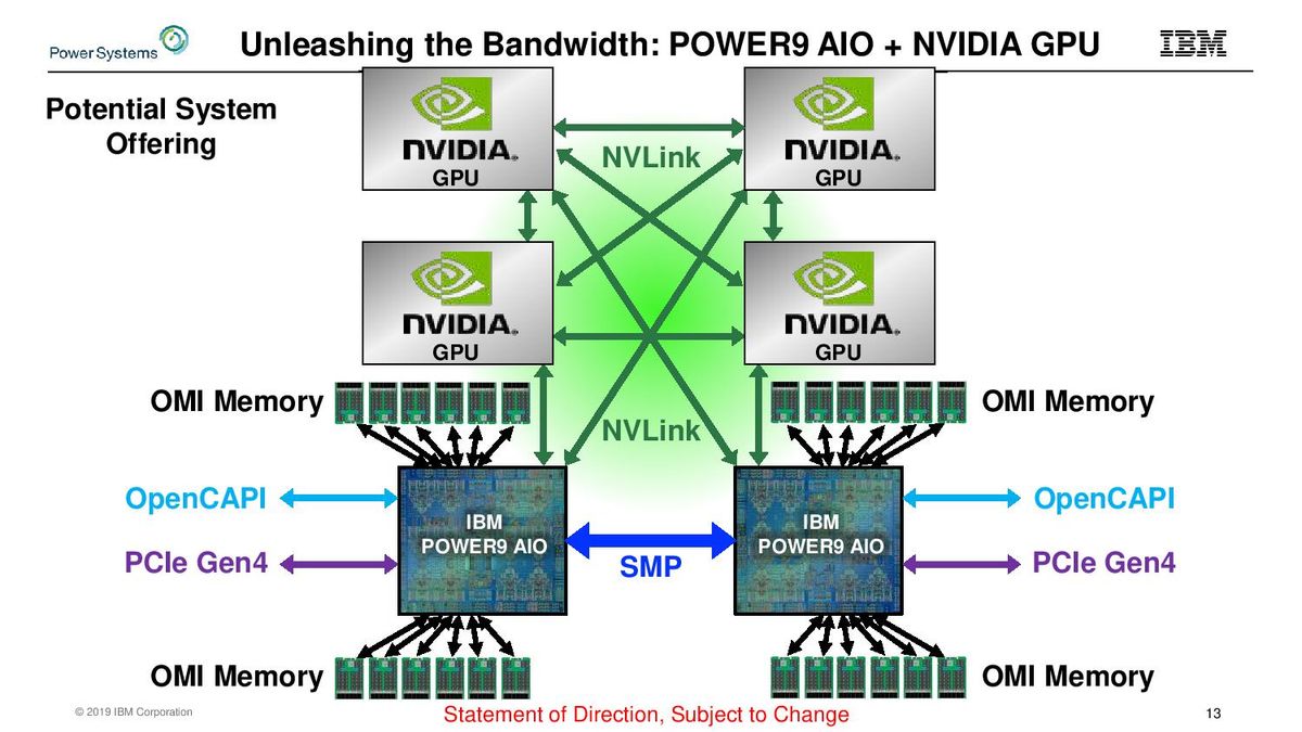 IBM Talks Next-Gen Power Architecture, Live Hot Chips 31 Coverage | Tom ...
