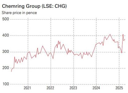 Chemring: an explosive investment opportunity in defence | MoneyWeek