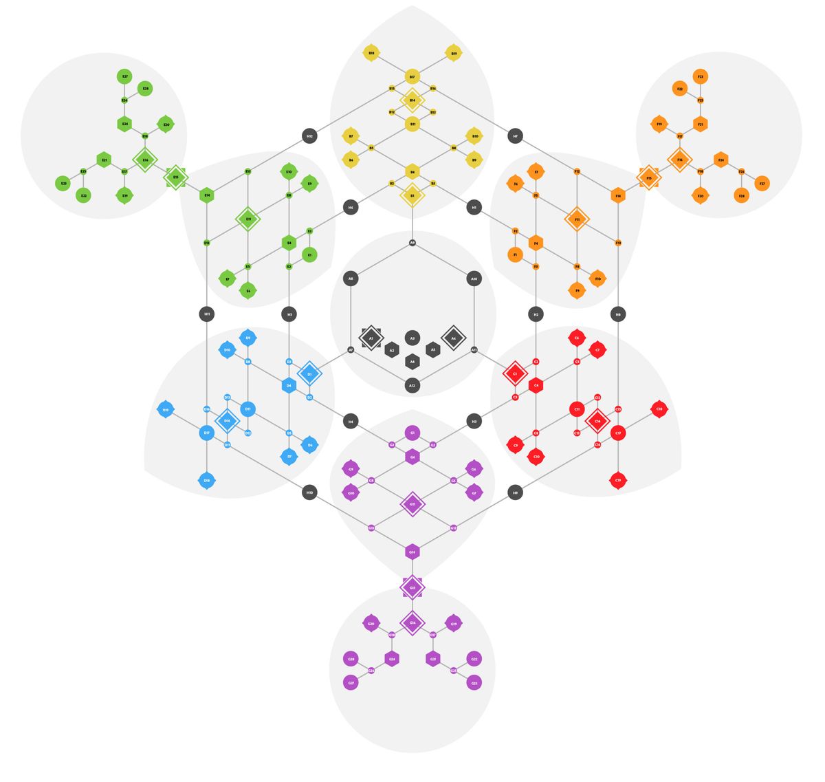 Dragon Age 4 has a non-linear skill tree so you can customize your ...