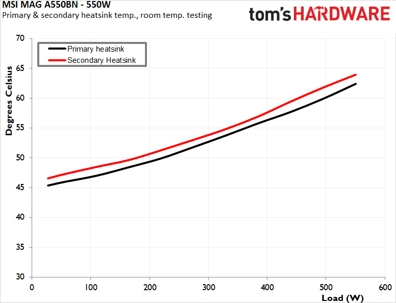 MSI MAG A550BN Power Supply Review | Tom's Hardware