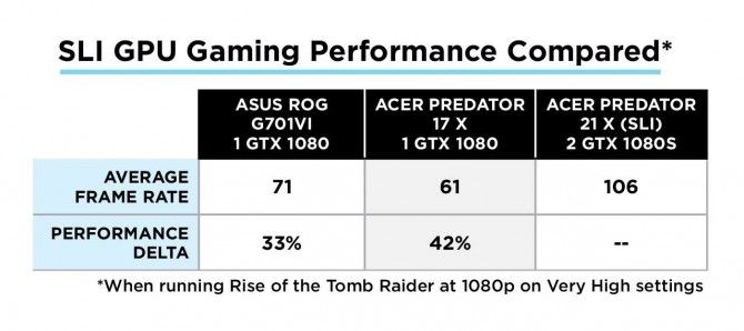 The Pros and Cons of SLI Laptops | Laptop Mag