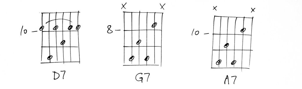 Funk up your chords with these minimal vamp-friendly blues shapes ...