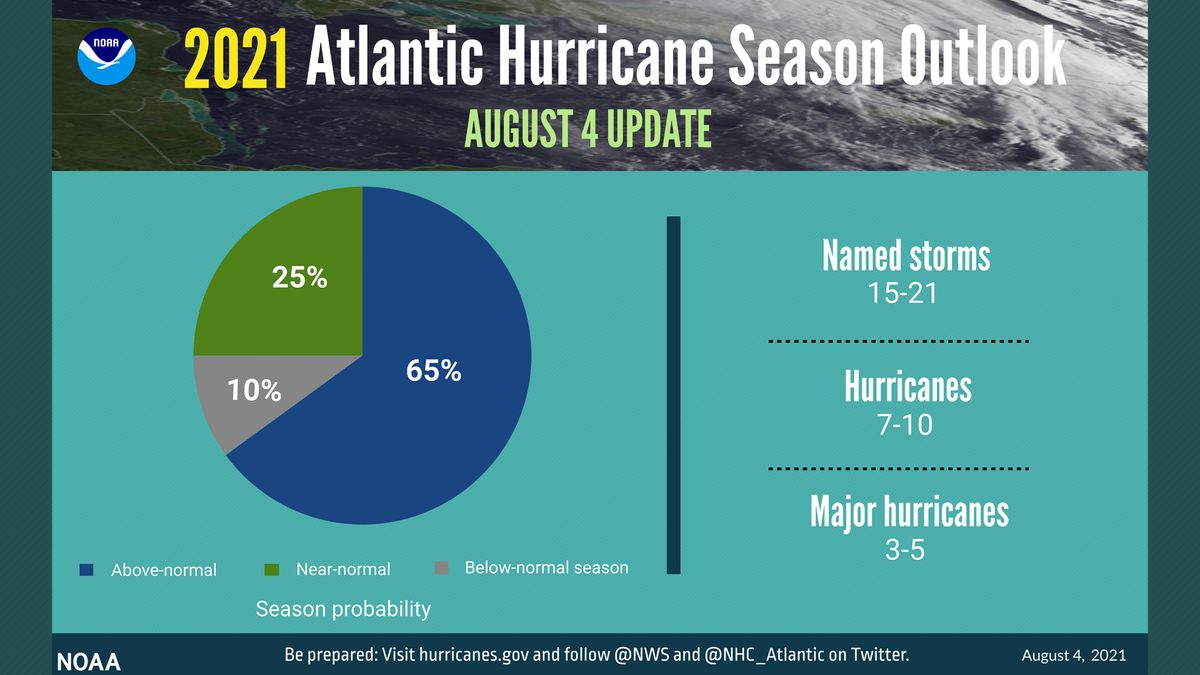 This hurricane season will be even more active than previously ...
