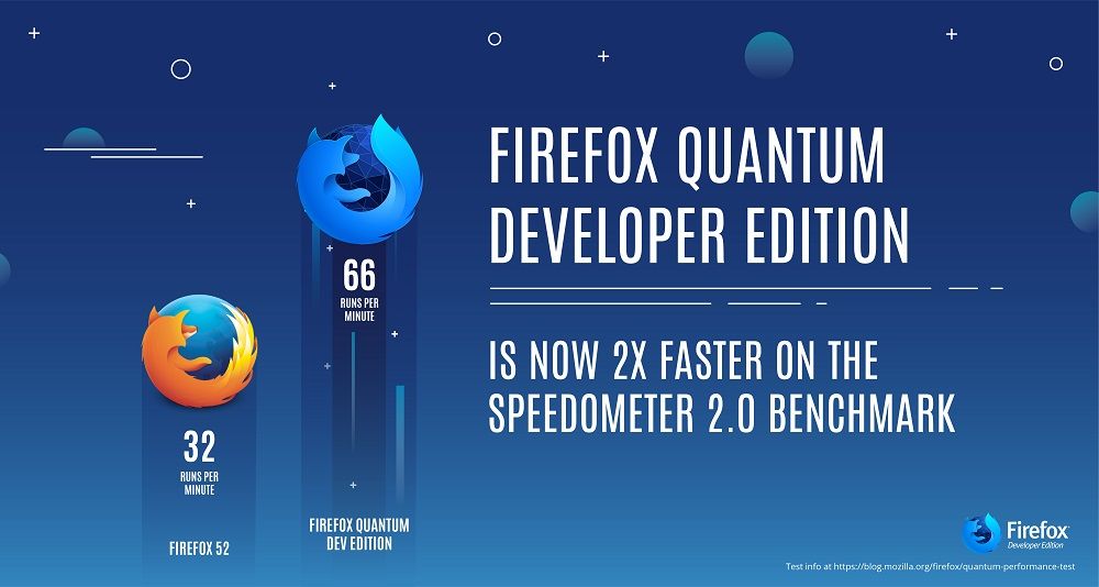 'Project Quantum' Doubles Firefox's Performance In Latest Beta | Tom's ...