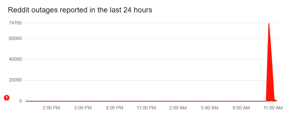 Reddit was down — what happened during major outage | Tom's Guide