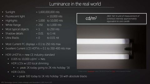 HDR Monitor Guide for PC | PC Gamer