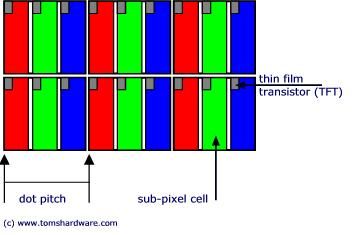 How TFTs Work - TFT Guide - Part 1 - Flat Panel Displays | Tom's Hardware