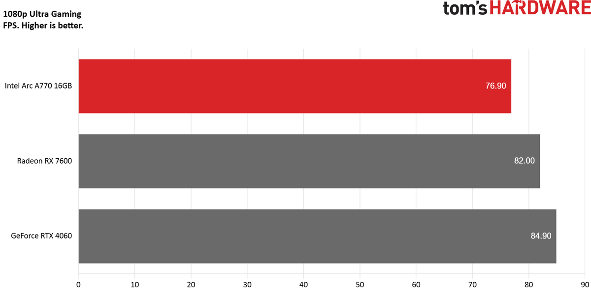 You can build a powerful, 1080p gaming PC for $700 with these Cyber ...