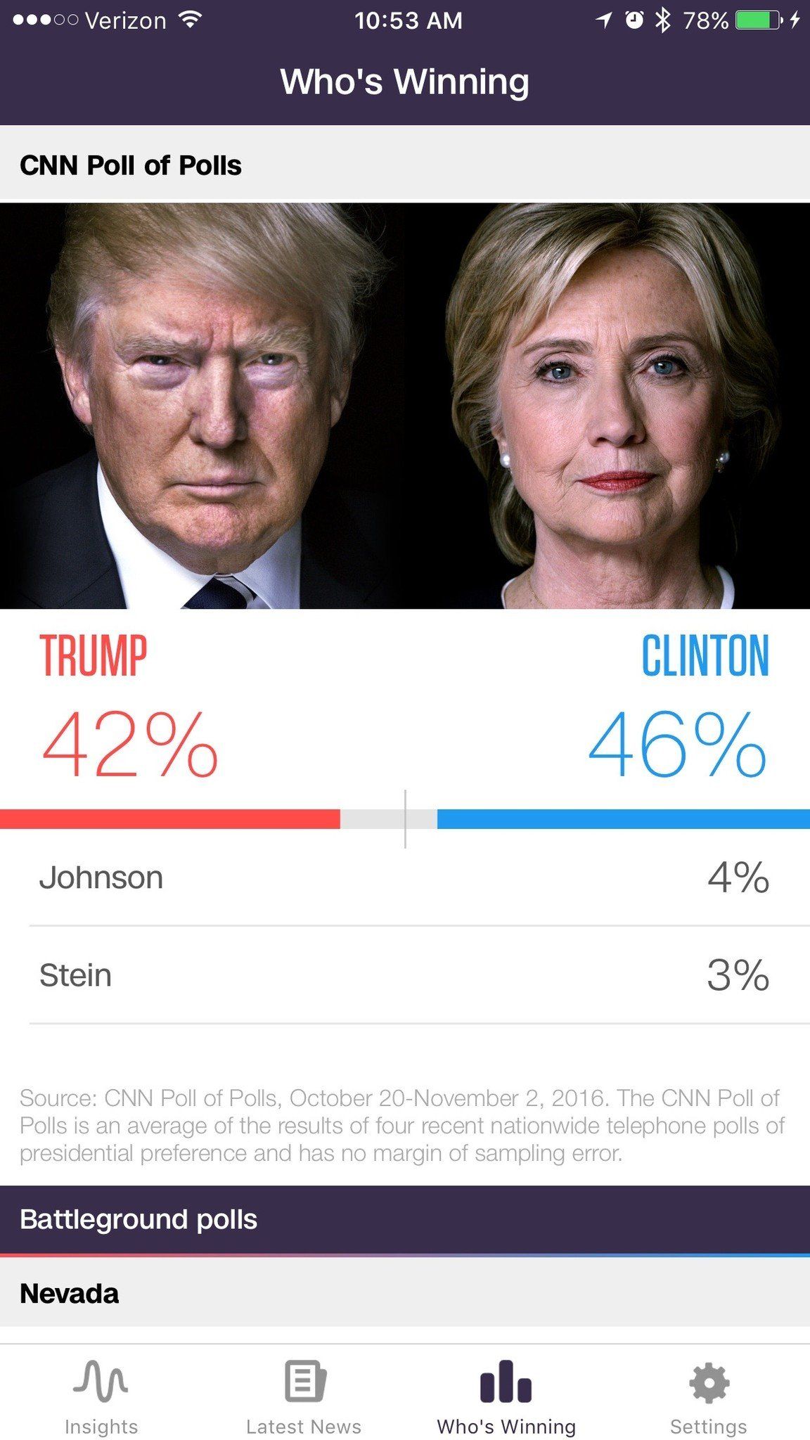 Best U.S. election apps for iPhone — find out who'll be the next ...