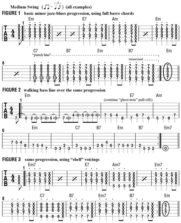 The Minor Jazz-Blues Progression | Guitar World
