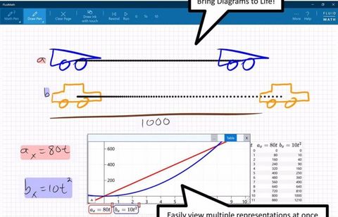 10 Great Pen-Enabled Apps That Work with Windows Ink | Laptop Mag