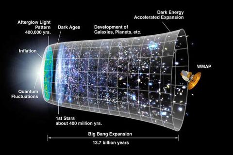Did the Universe Begin as a Simple 1-D Line? | Live Science