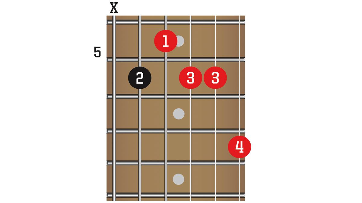 Learn signature chords from Queen, Steve Cropper, Dave Grohl, James ...