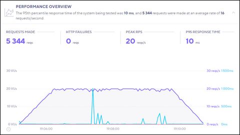 Best web hosting 2024: Tested by leading industry experts | TechRadar