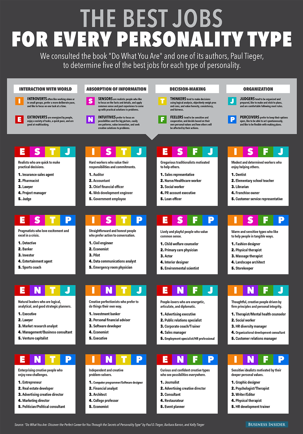 Discover the best job for your personality type | Creative Bloq
