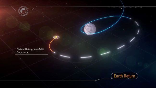NASA's Exploration Mission 1: A Step-by-Step Return to the Moon in ...