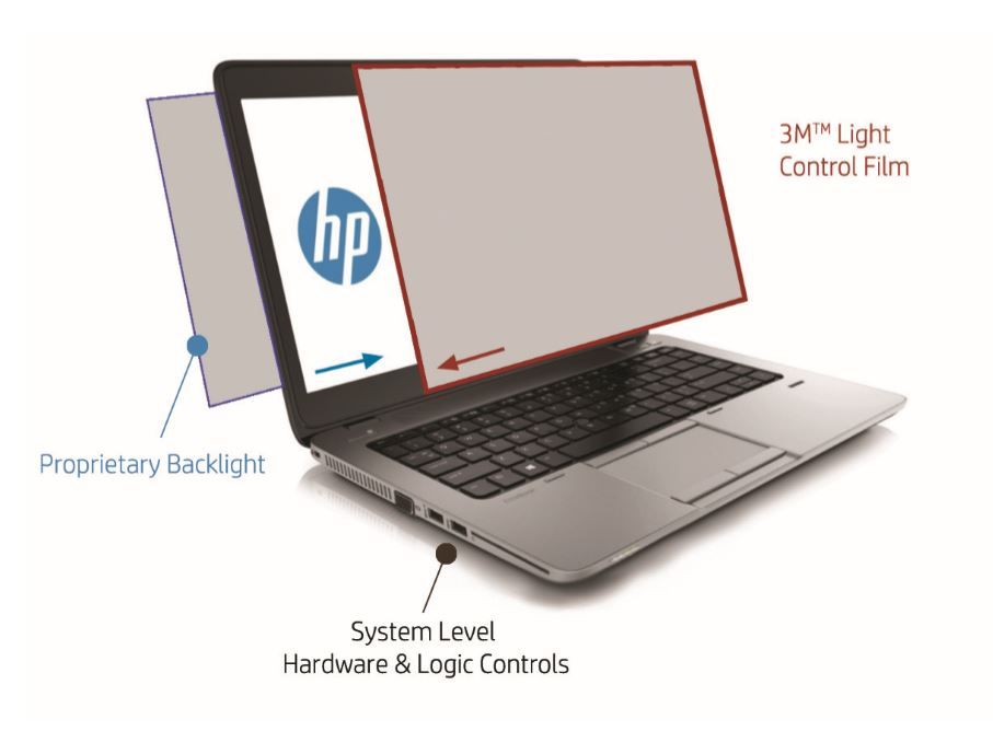 A closer look at HP's groundbreaking privacy Sure View technology in ...