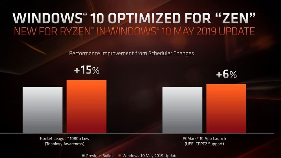 Windows 10 May 2019 Update brings AMD performance boost | TechRadar