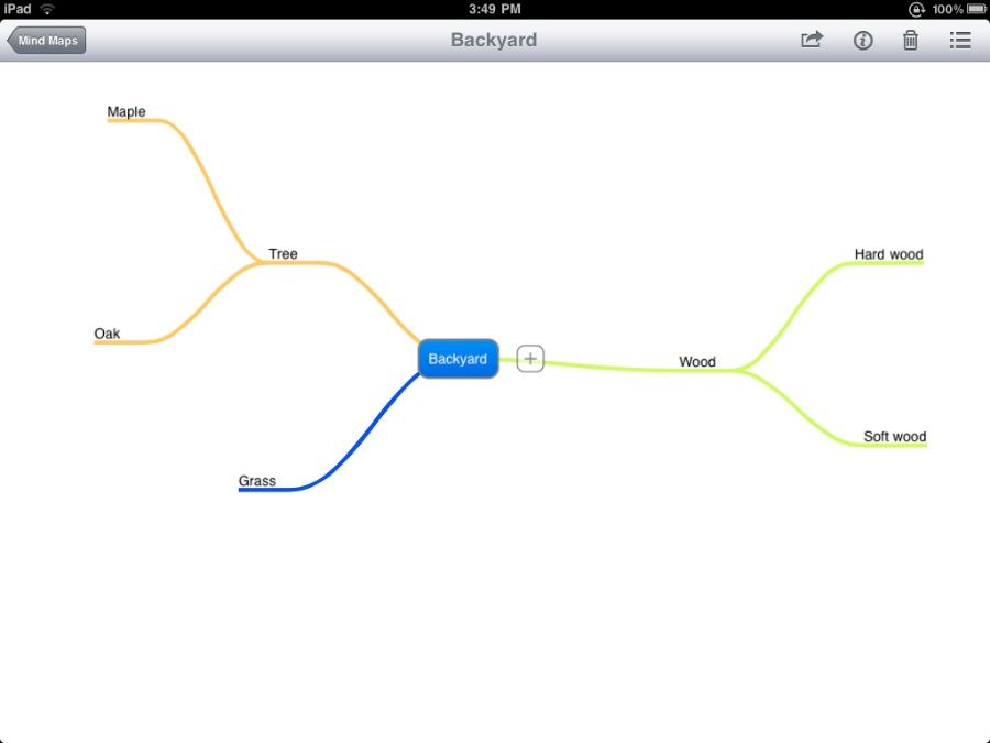 MindNode for iPad- app review | iMore