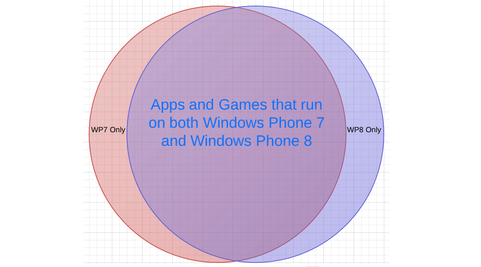 Windows Phone 8 Apps + Games | Windows Central