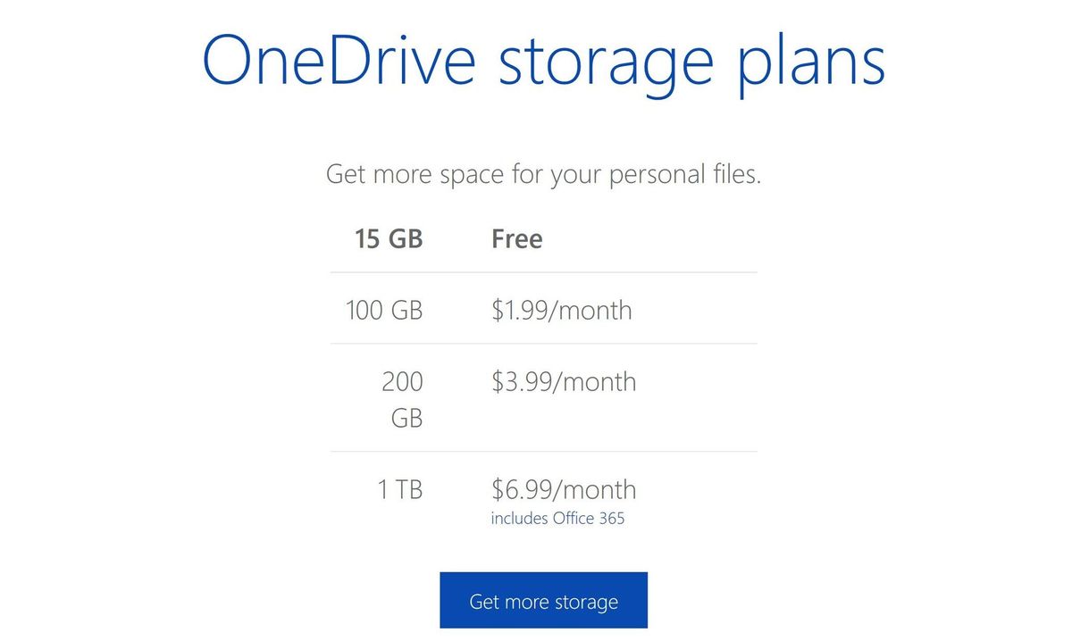 Why you should use OneDrive with Windows 10 | Windows Central