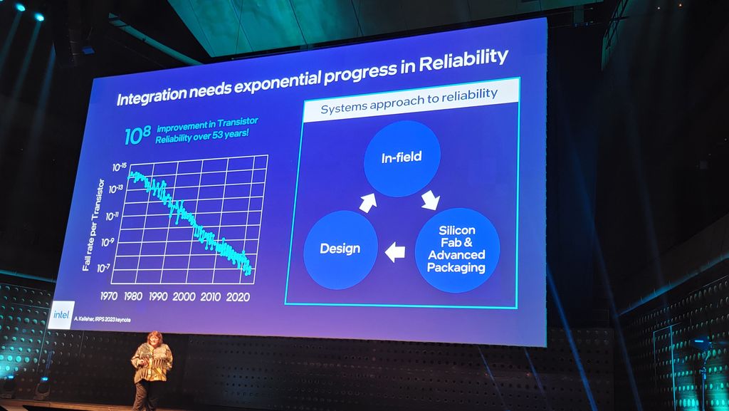 Intel Shows New Stacked CFET Transistor Design At ITF World | Tom's ...