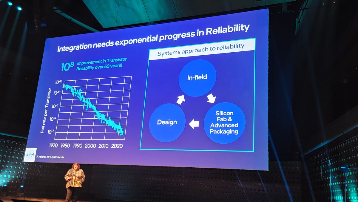 Intel Shows New Stacked CFET Transistor Design At ITF World | Tom's ...