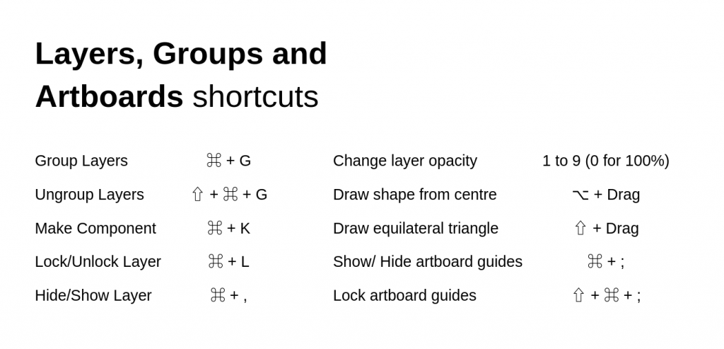 The Adobe XD shortcuts you should know (but probably don't) | Creative Bloq
