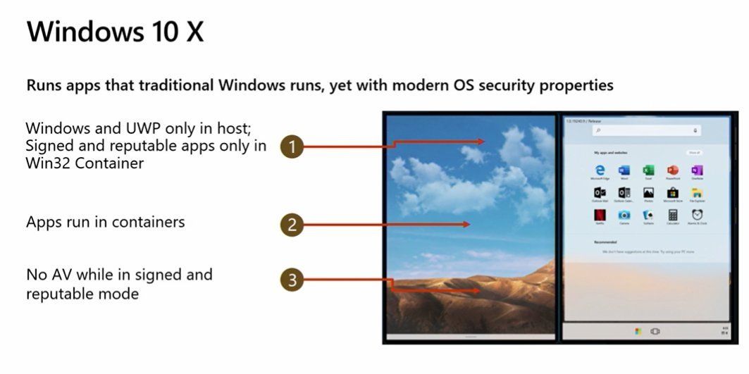 5 things you need to know about Windows 10X containers, UWP, and Win32 ...