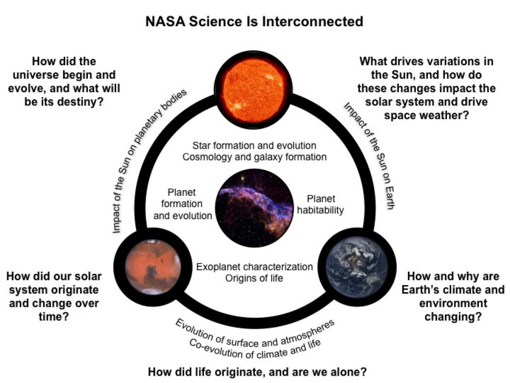 'Critical' NASA Climate Missions Targeted in Budget Cuts | Live Science