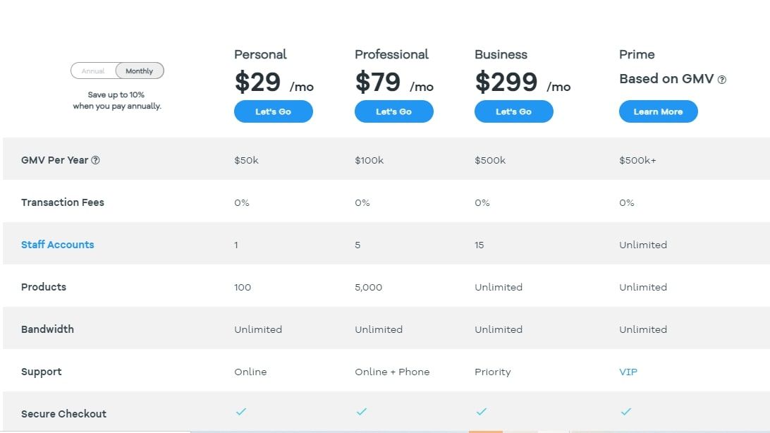 Volusion e-commerce | TechRadar