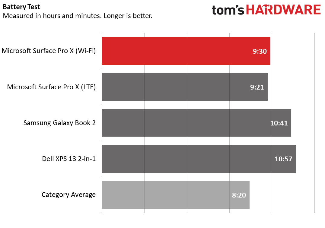Microsoft Surface Pro X Review: We’re Just Not Compatible | Tom's Hardware