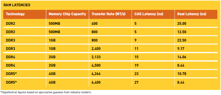 What you need to know when you're upgrading your RAM | PC Gamer