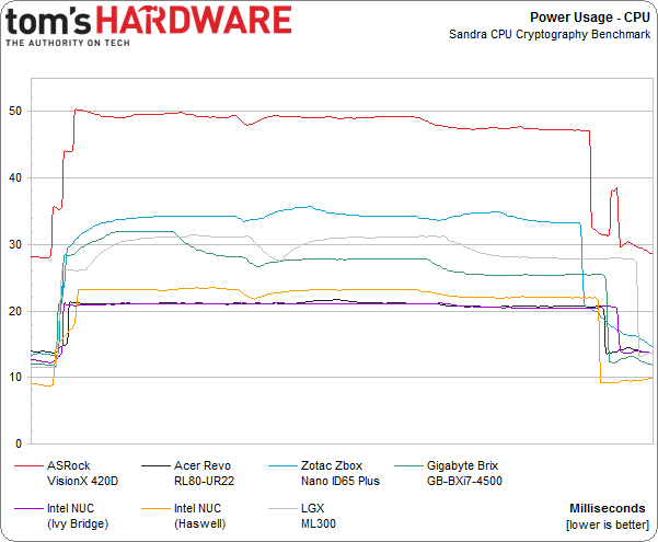 Mini PC Round-Up 2014 - Power Usage Benchmarks - Tomâ€™s Hardware