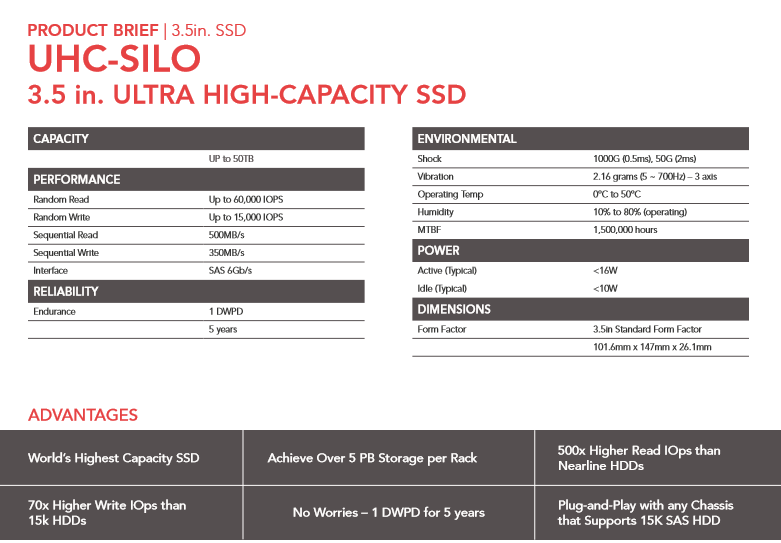 Viking Memory Is Shipping UHC-SILO 50TB SSDs | Tom's Hardware