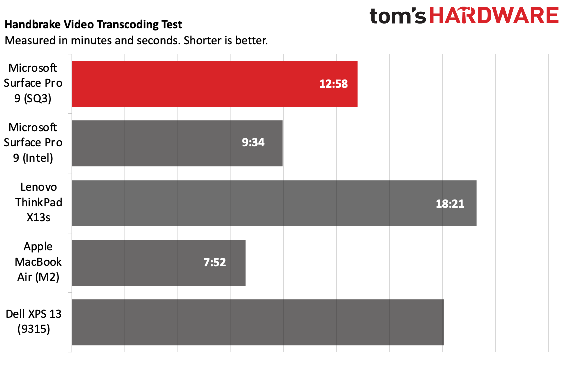 Microsoft Surface Pro 9 (SQ3) Review: Arm Takes Center Stage | Tom's ...