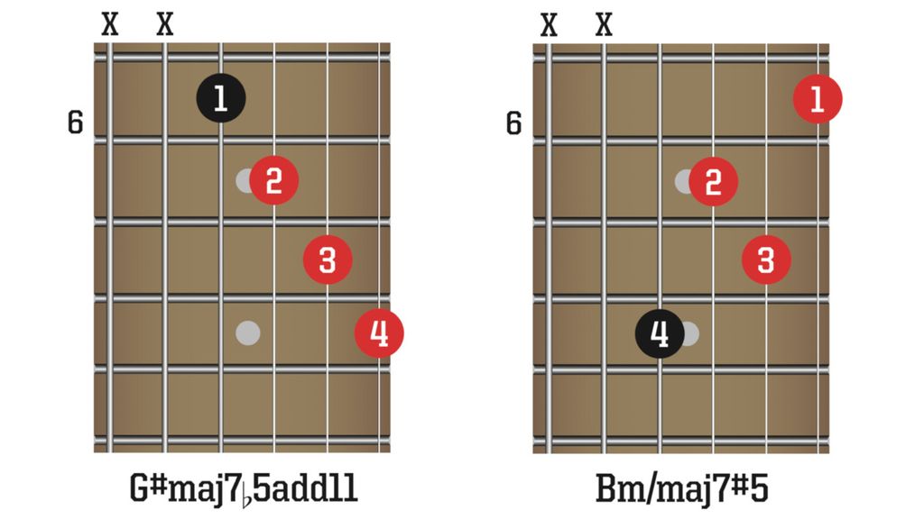 5 ways to boost your rhythm guitar playing | MusicRadar