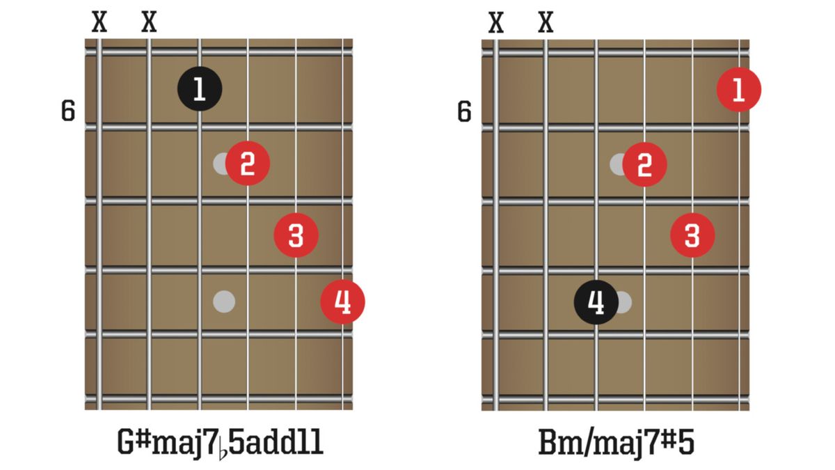 5 ways to boost your rhythm guitar playing | MusicRadar