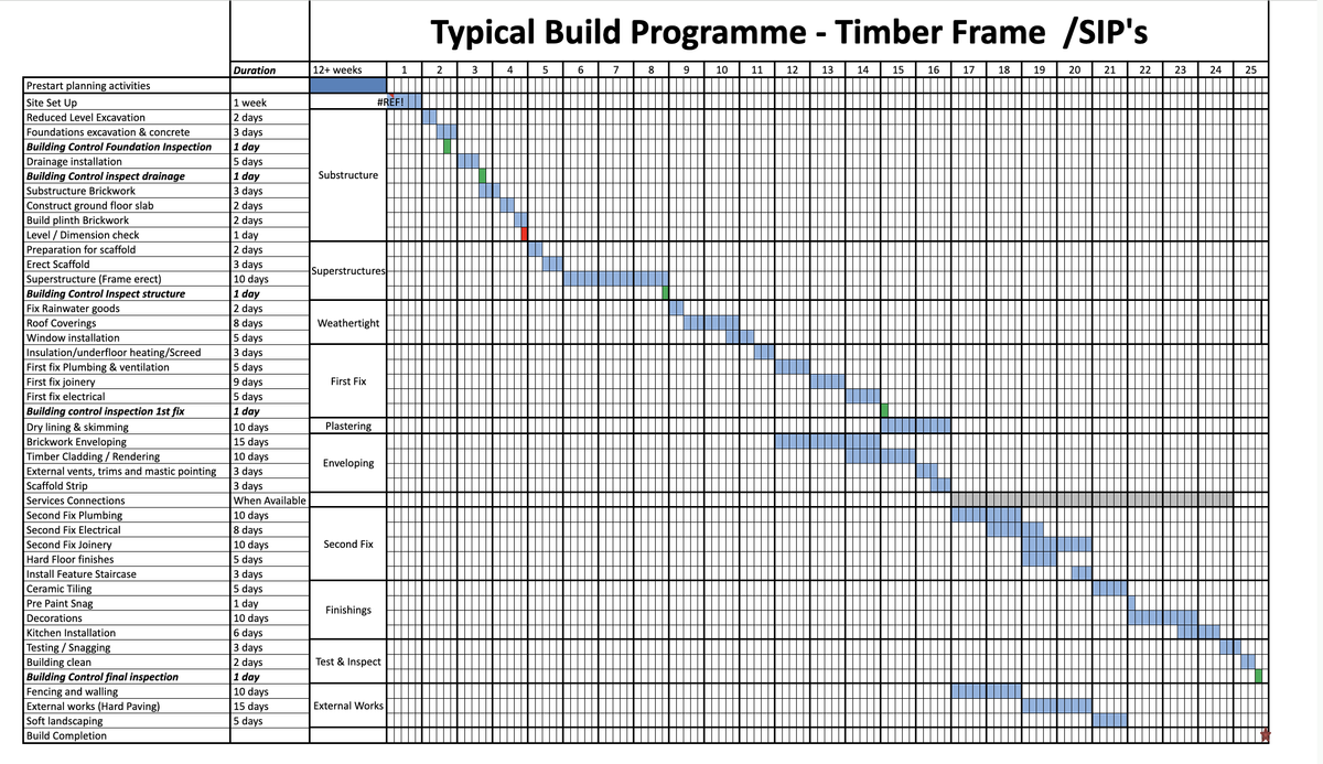 I'm a professional builder and this is how I manage a project timeline ...