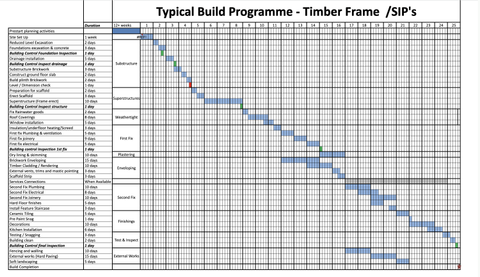 I'm a professional builder and this is how I manage a project timeline ...